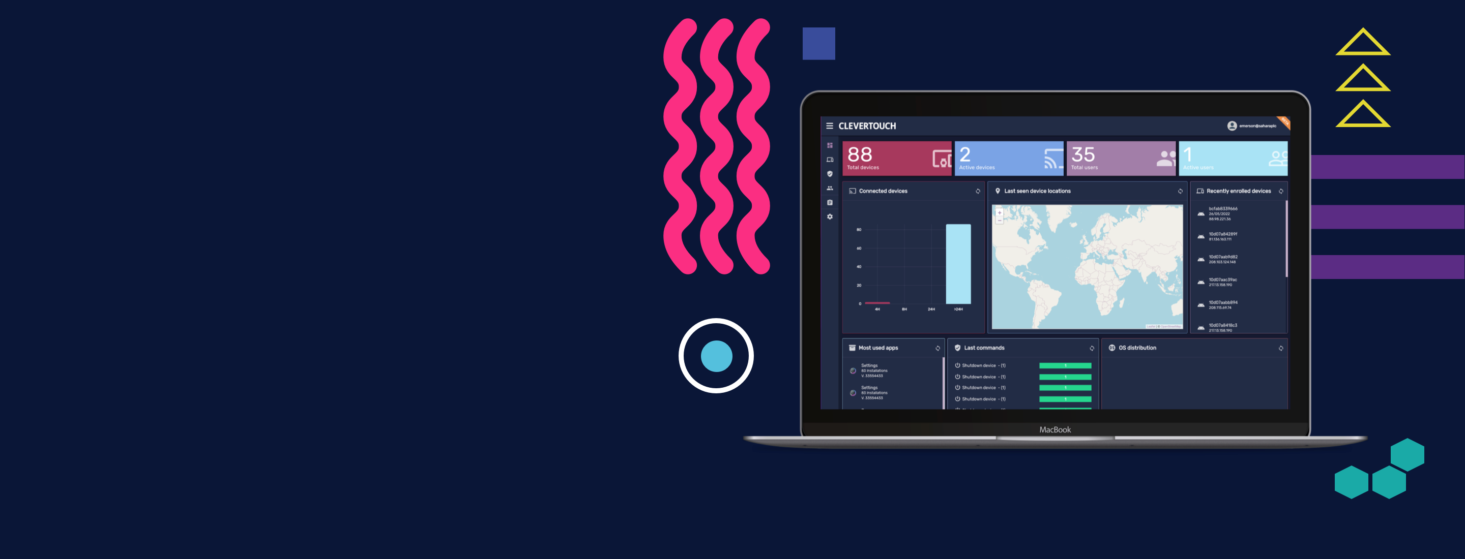 MDM: an innovative solution - Clevertouch Technologies
